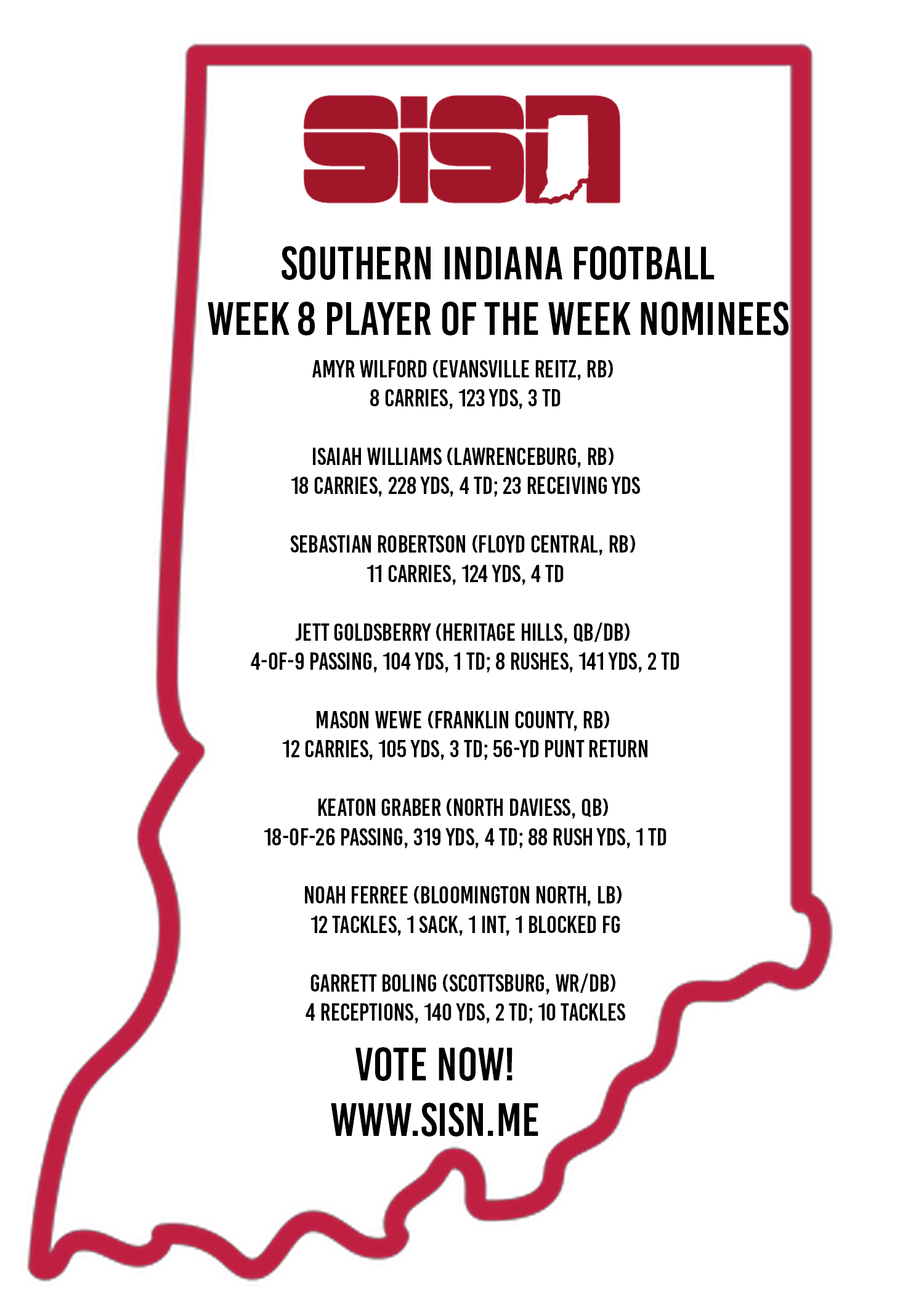 Southern Indiana Football Player of the Week (Week 8) - Southern ...